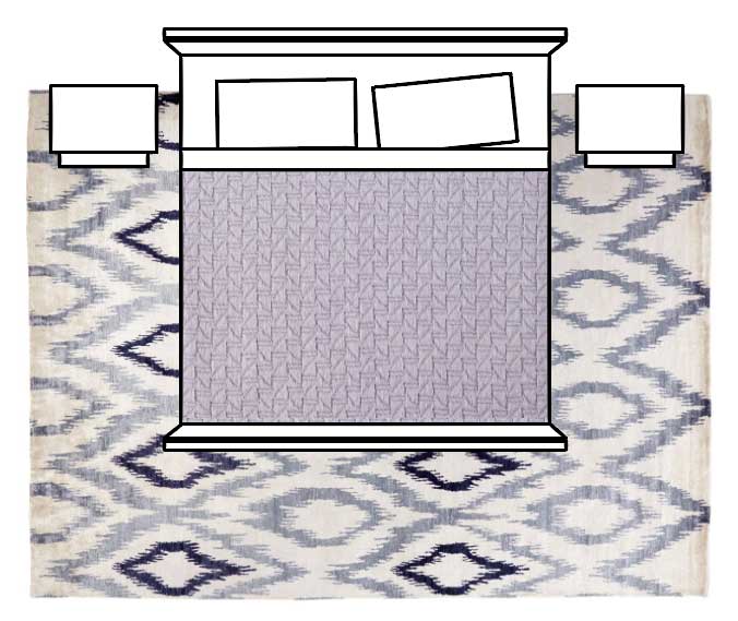Rug Guide for bedroom